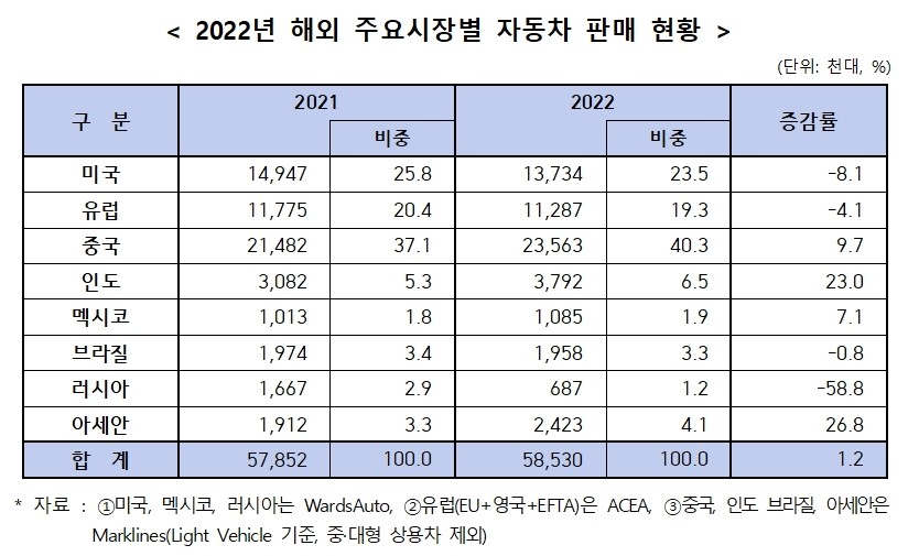 한국자동차모빌리티산업협회(KAMA)